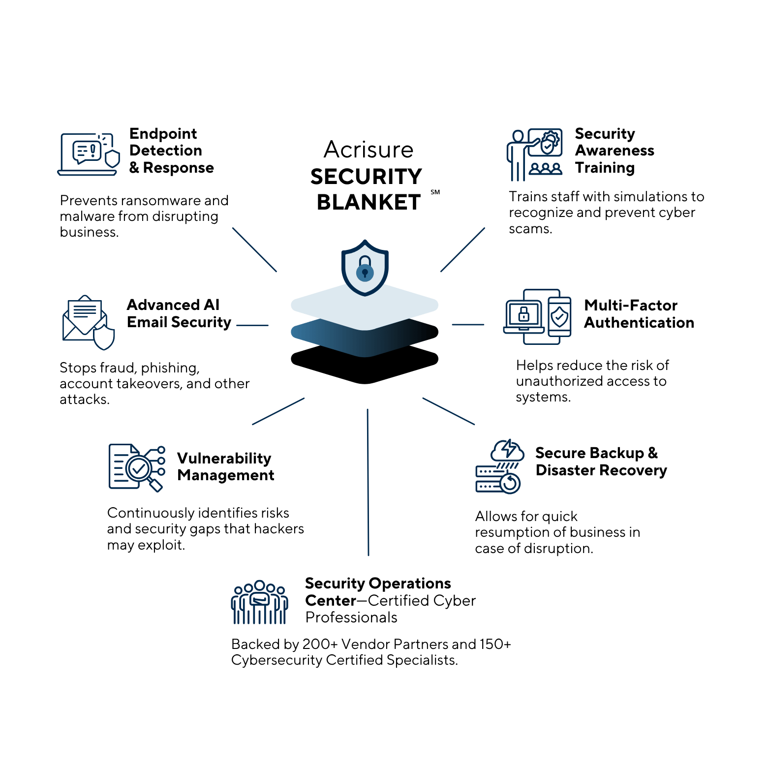 Acrisure Cyber Services